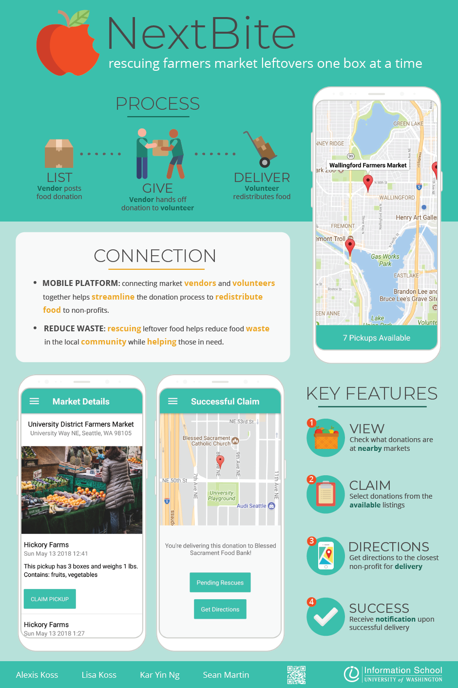 NextBite | Information School | University of Washington